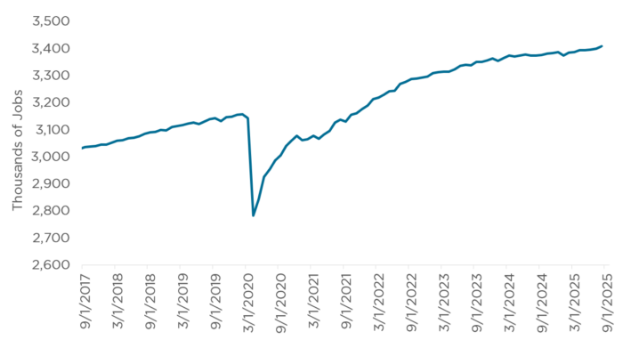 Boyd Center's 2026 Economic Outlook for Tennessee Shows Positive but ...